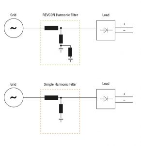 Harmonic filter for drives RHF - REVCON